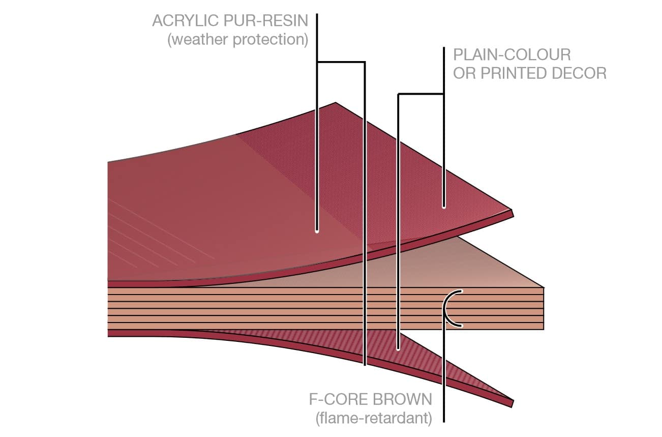High Pressure Laminate